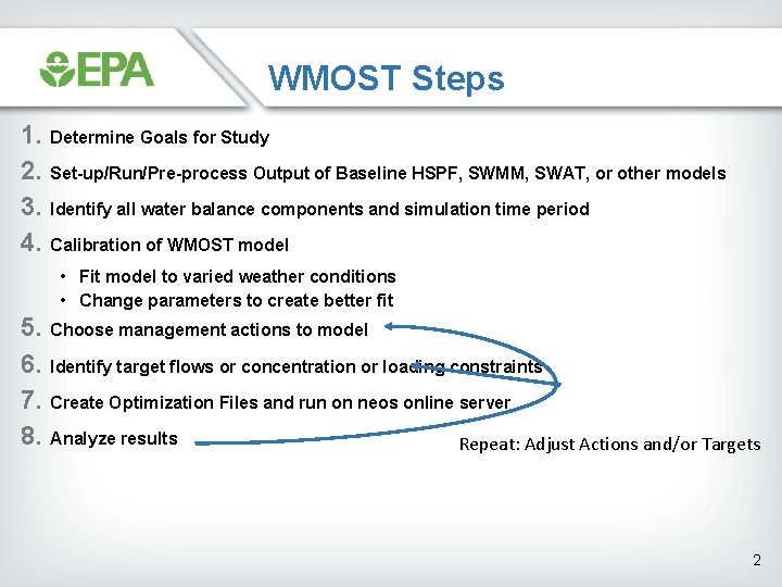 WMOST Webinar Training Series Session 6 Optimization Watershed