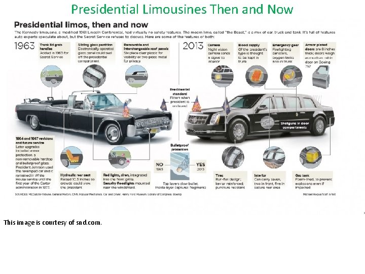 Presidential Limousines Then and Now This image is