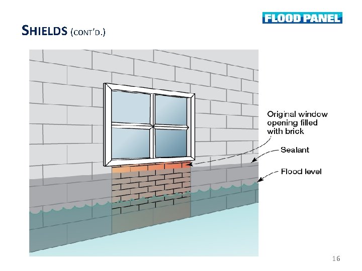 FLOOD PANEL FLOODPROOFING TRAINING PROGRAM PART 1 DRY