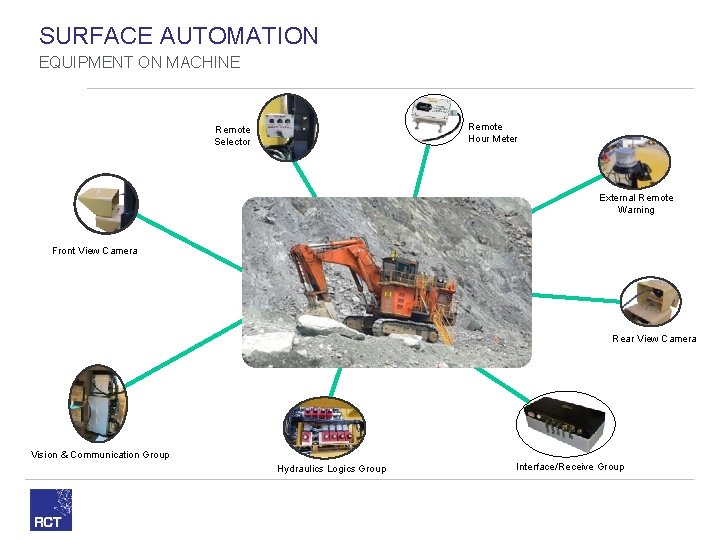 SMART SOLUTIONS TO IMPROVE THE UTILISATION PERFORMANCE SAFETY