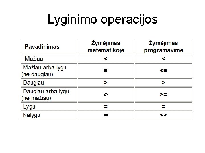 Paskalio programavimo kalba Pareng MRU prof D Dzemydien