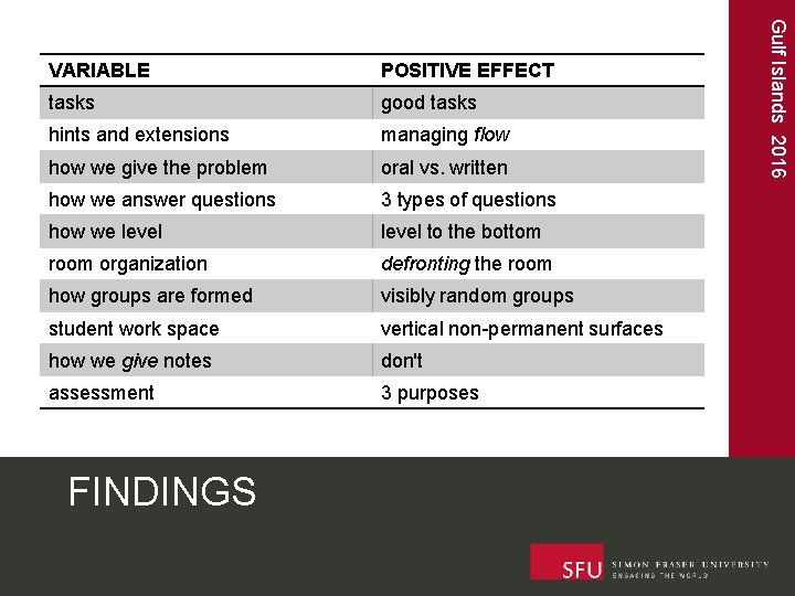 Gulf Islands 2016 BUILDING THINKING CLASSROOMS Peter Liljedahl