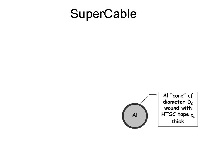 The Super Cable Dual Delivery of Chemical and