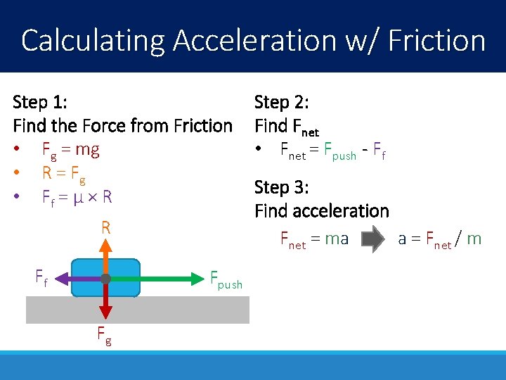 Friction IB PHYSICS FORCES Types of Forces Friction