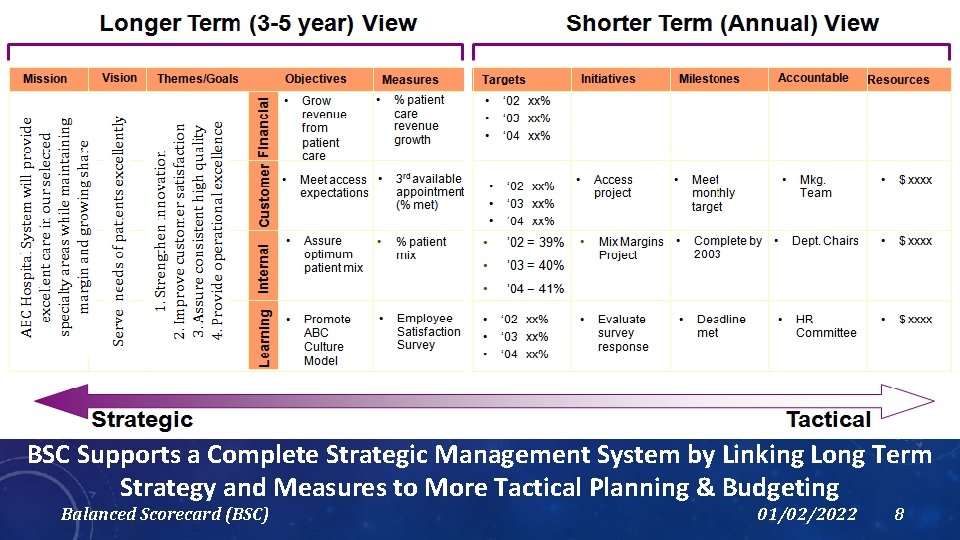 A good Balanced Scorecard should tell the story
