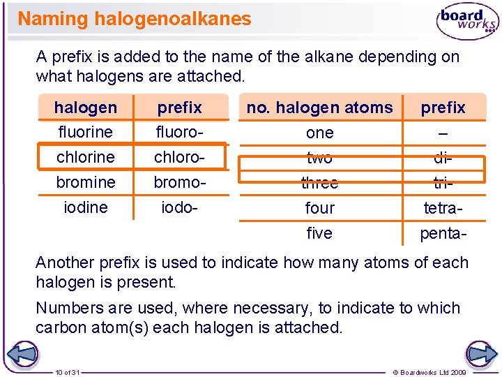 AS Chemistry Substitution Reactions of Alkanes Lesson Objectives