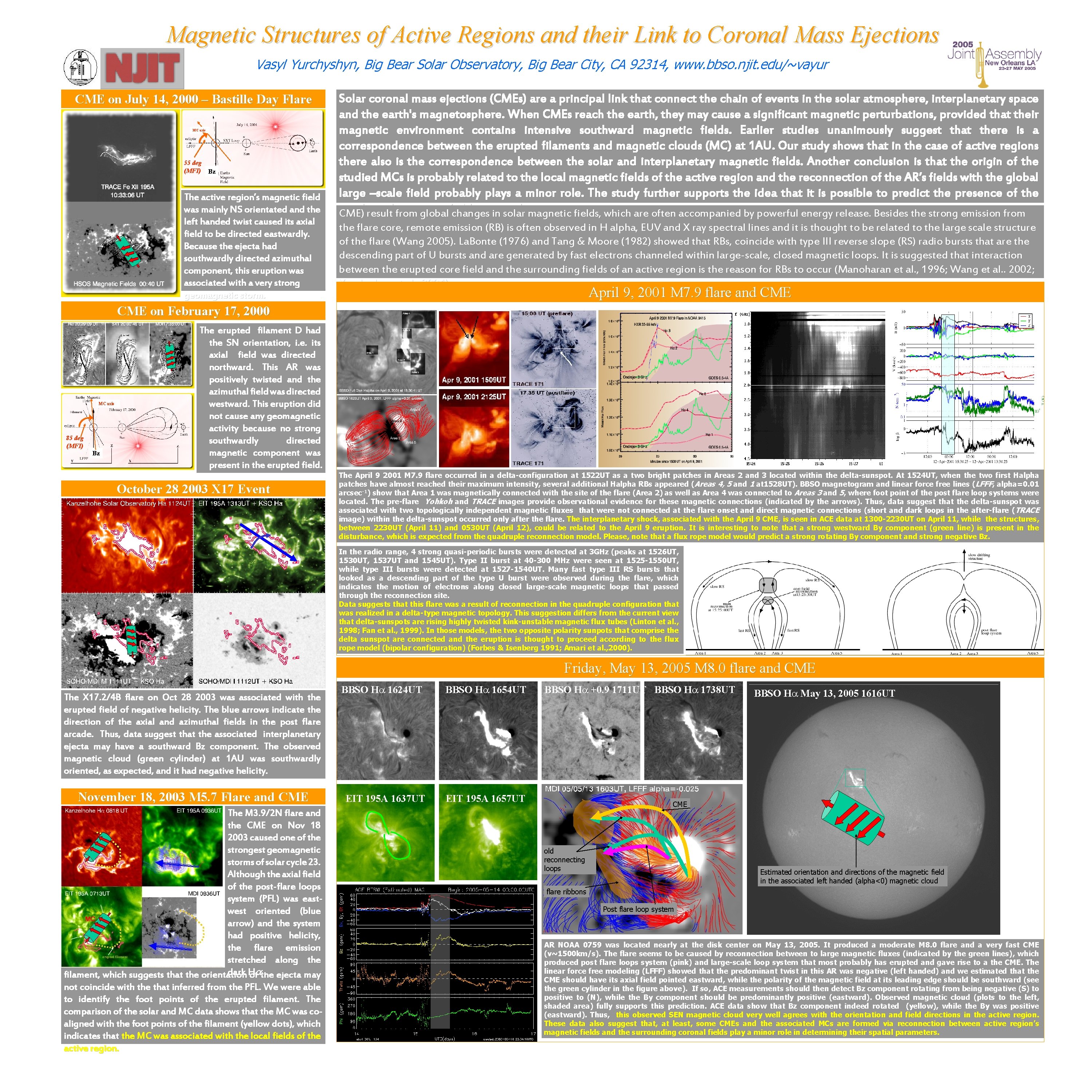 Magnetic Structures of Active Regions and their Link