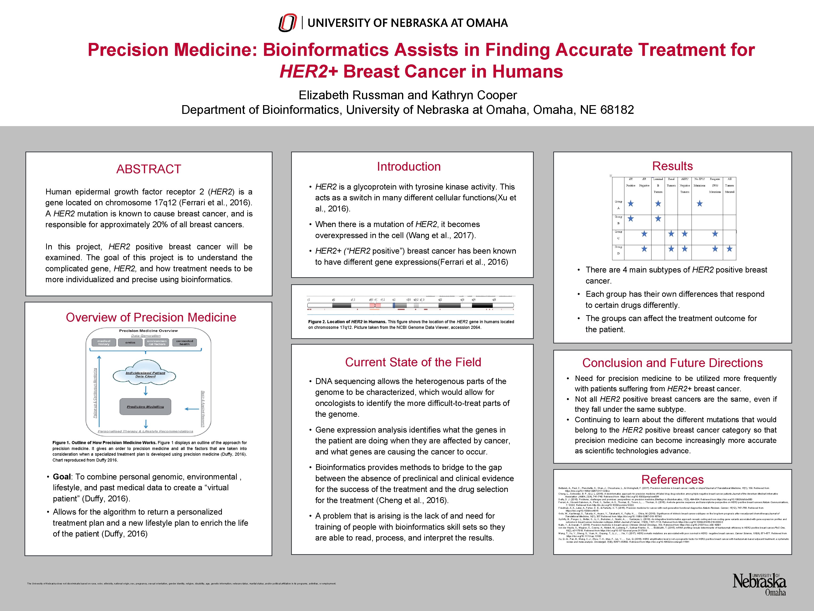 Precision Medicine Bioinformatics Assists in Finding Accurate Treatment
