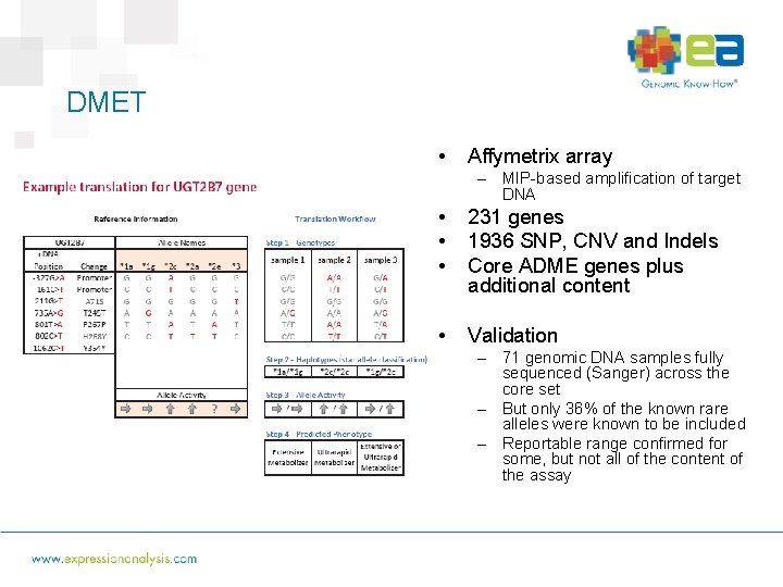 Establishing Clinicalgrade Assays Presentation Title for Support of