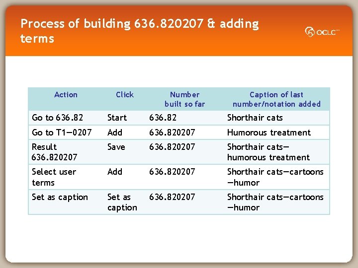 Web Dewey Number Building Basics November 2012 Overall