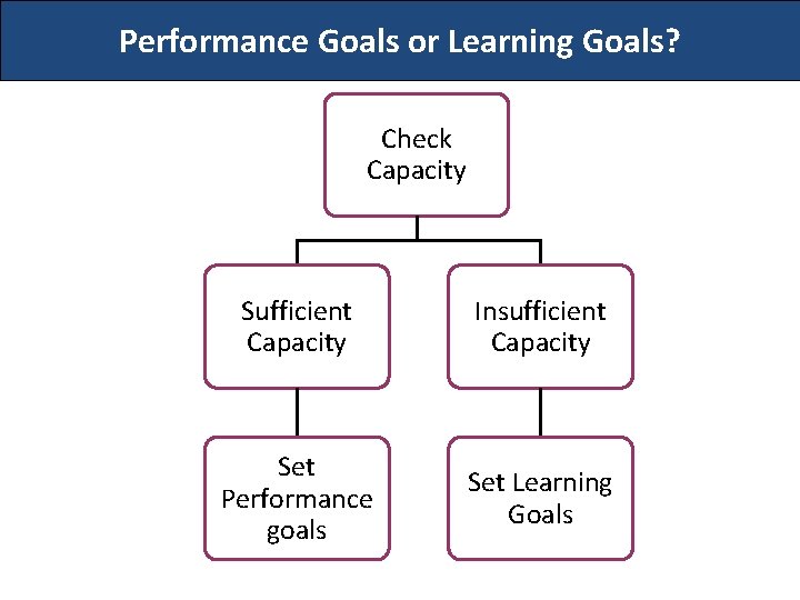 StudentCentred Leadership An EvidenceBased Approach h School Girls