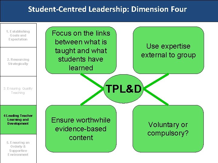 StudentCentred Leadership An EvidenceBased Approach h School Girls
