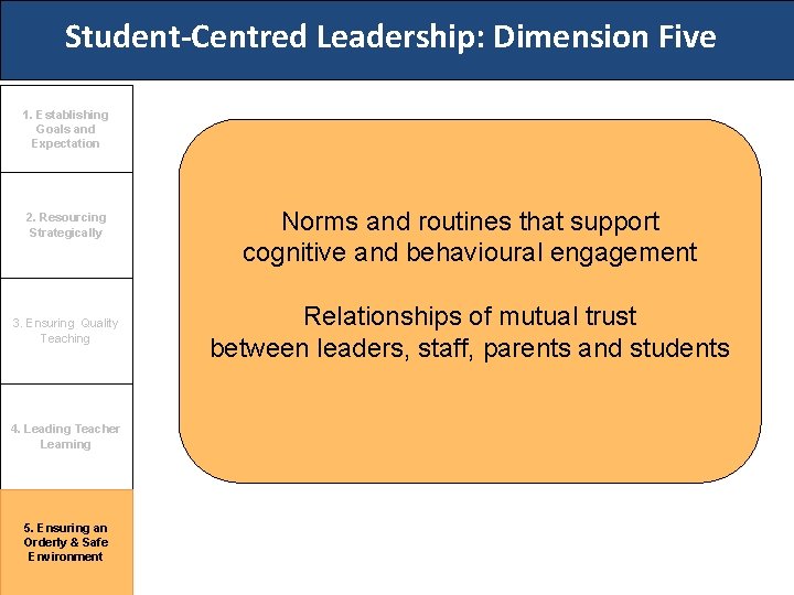 StudentCentred Leadership An EvidenceBased Approach h School Girls