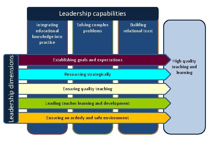 StudentCentred Leadership An EvidenceBased Approach h School Girls