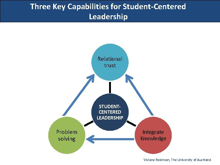 StudentCentred Leadership An EvidenceBased Approach h School Girls