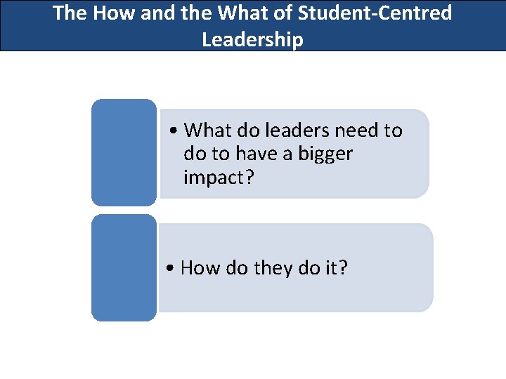 StudentCentred Leadership An EvidenceBased Approach h School Girls