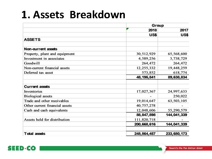 Seed Co Group Full Year Financial Review By