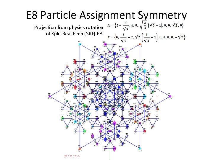 Constructing an E 8 Based Standard Model SM