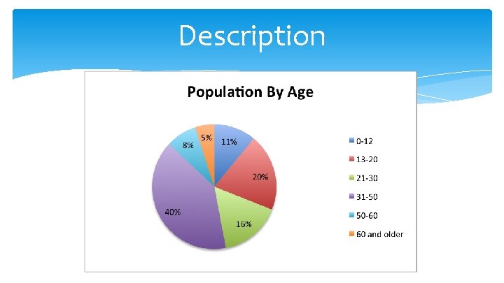 Perfecto Tracy Olortegui Julia Ramirez Maribel Cornejo Hannah
