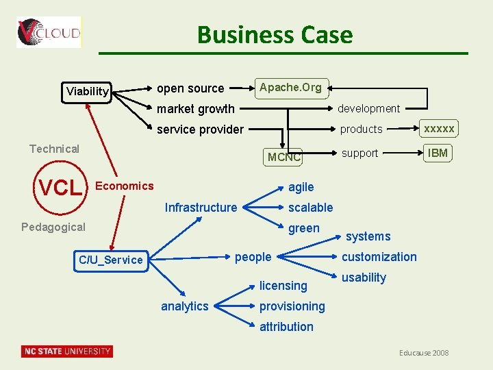 VCL Virtual Computing Laboratory An Opportunity to Lead