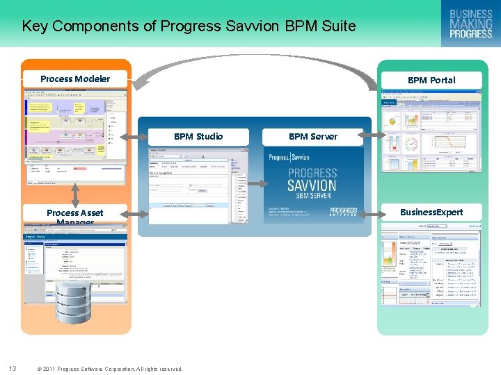 Introducing Open Edge BPM Integrating Business Process Management