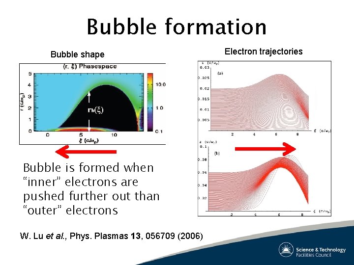 Introduction to Plasma Physics and Plasmabased Acceleration Bubbleshaped