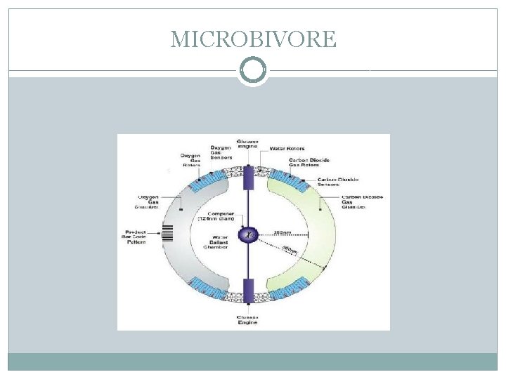 Introduction to sensors and onboard computers MICROBIVORES 25