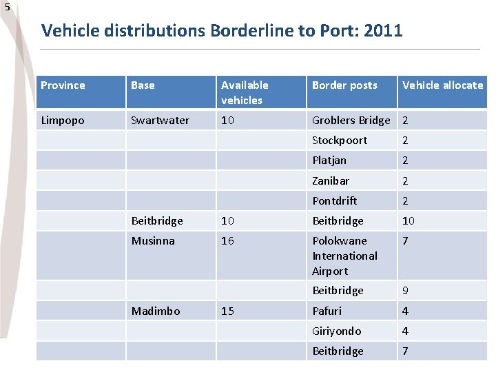 1 OPERATIONAL RESPONSE SERVICES BORDER POLICING INFRA STRUCTURE