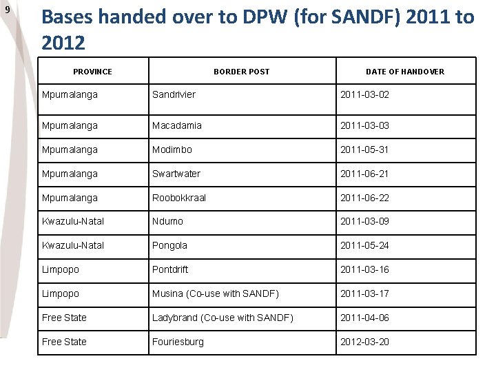 1 OPERATIONAL RESPONSE SERVICES BORDER POLICING INFRA STRUCTURE
