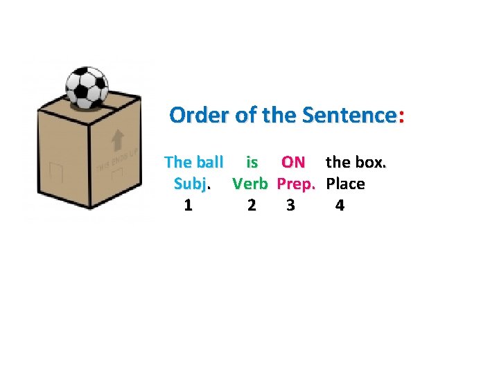 Preposition of Place Preposition of Place Order of
