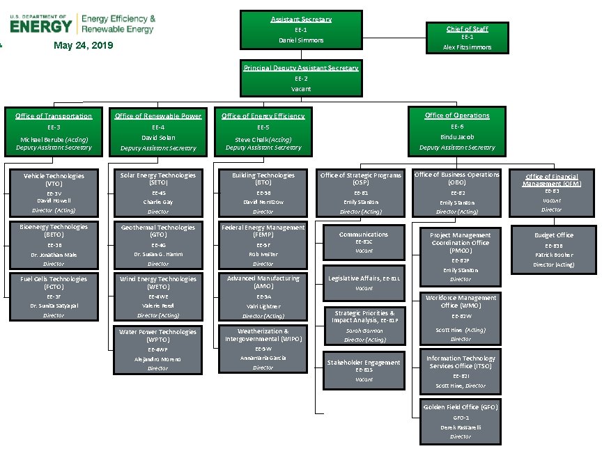 Assistant Secretary Chief of Staff EE1 Alex Fitzsimmons