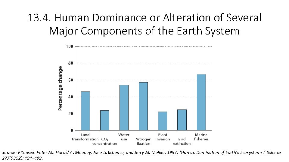 Lecture 13 Saving Biodiversity and Protecting Ecosystem Services
