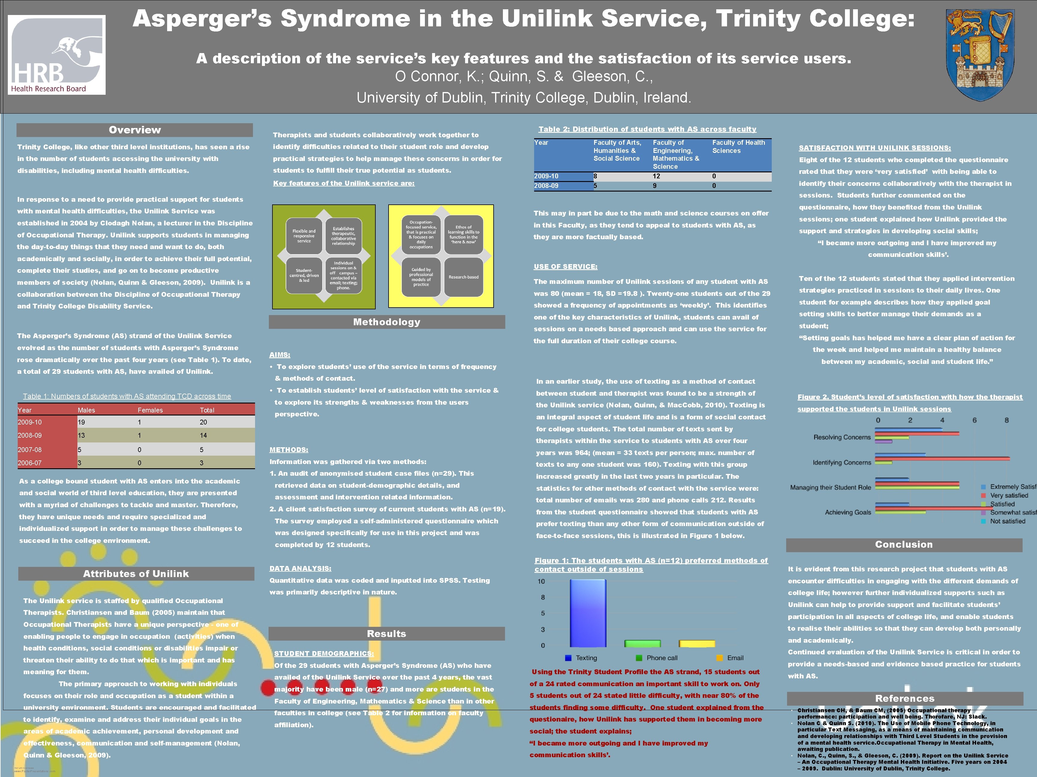 Aspergers Syndrome in the Unilink Service Trinity College