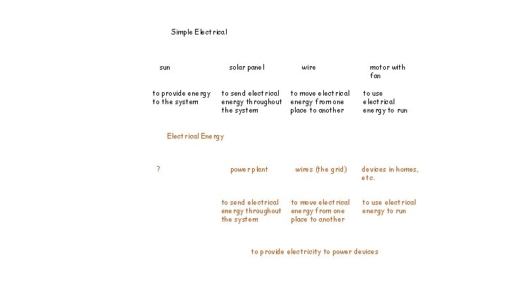 Grade 4 Energy Conversions Lesson 1 3 Exploring