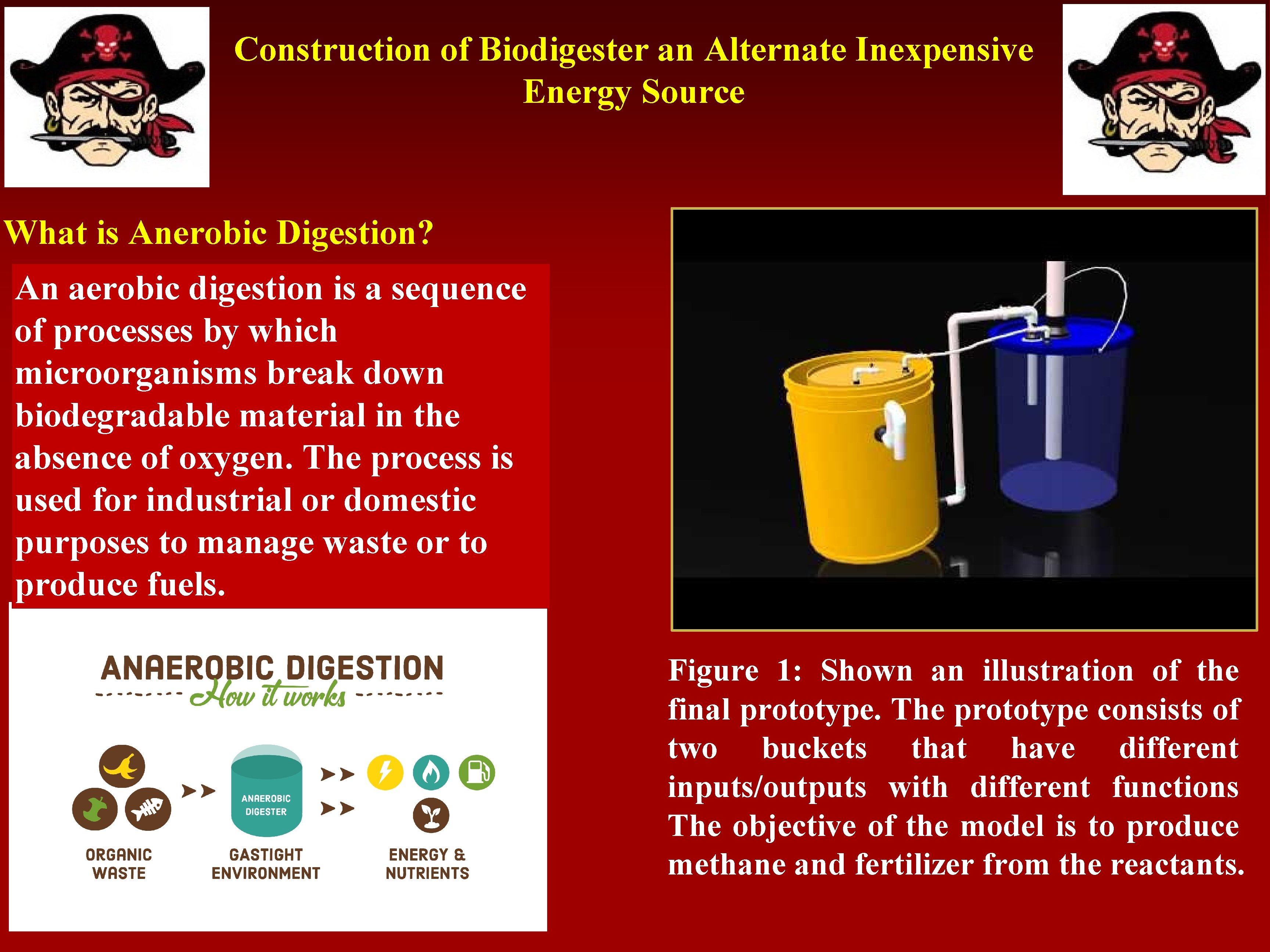How this is Useful Construction of Biodigester an