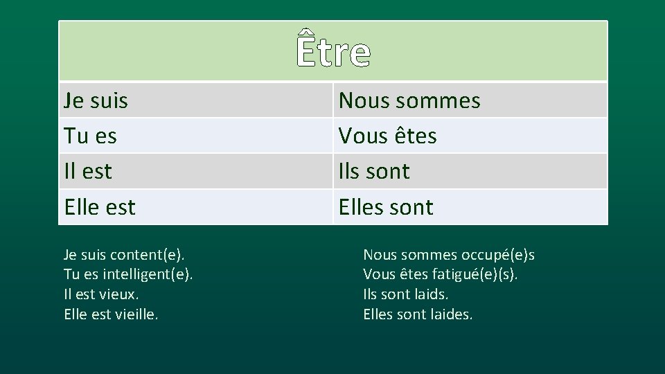 Centre dExcellence Acadmique SMARTSlides Rcapitulation Les verbes ...