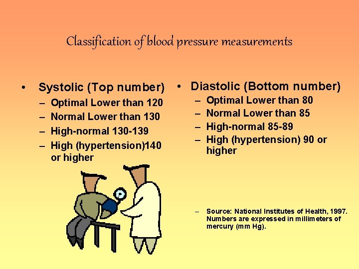 Hypertension by Tina Bobek R N Blood pressure