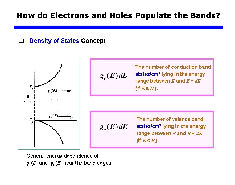 Density of States and Fermi Energy Concepts How
