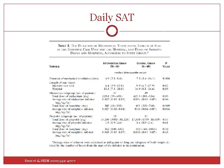 Sedation and Analgesia Protocols in a CommunityBased Intensive