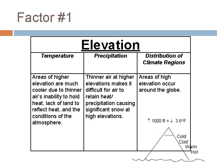 World Geography Objective Climate and Biomes Learning Goal