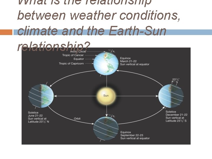 World Geography Objective Climate and Biomes Learning Goal