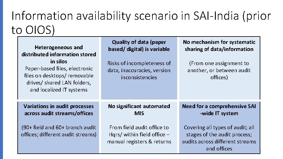 Enterprisewide Audit Process and Knowledge Management IT System