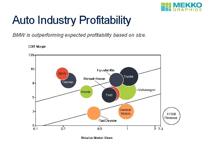 PROFIT IMPROVEMENT WEBINAR David Goldstein President Mekko Graphics