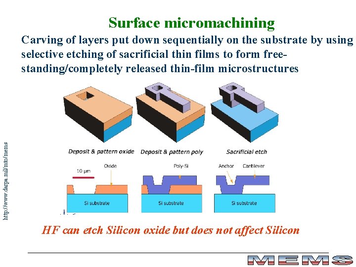 Bulk micromachining Wet Chemical etching Masking layer Bulk