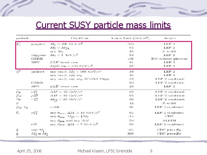 Determining SUSY particle mixing with polarized hadron beams