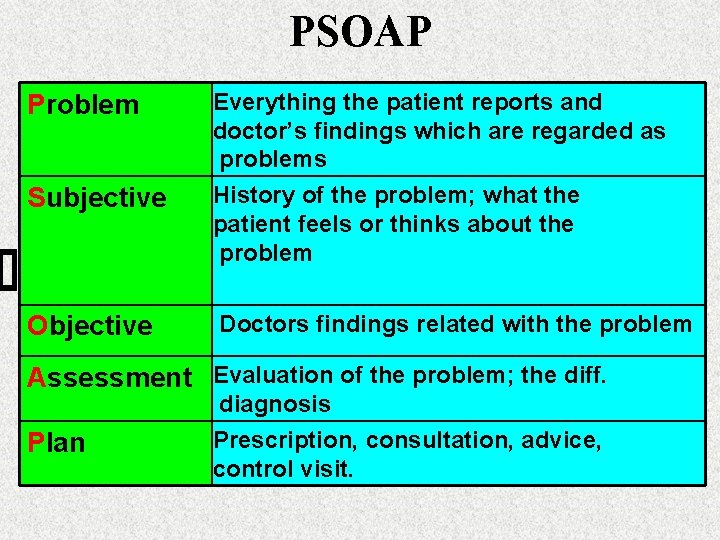 The Problem Oriented Medical Record Introduction to Primary