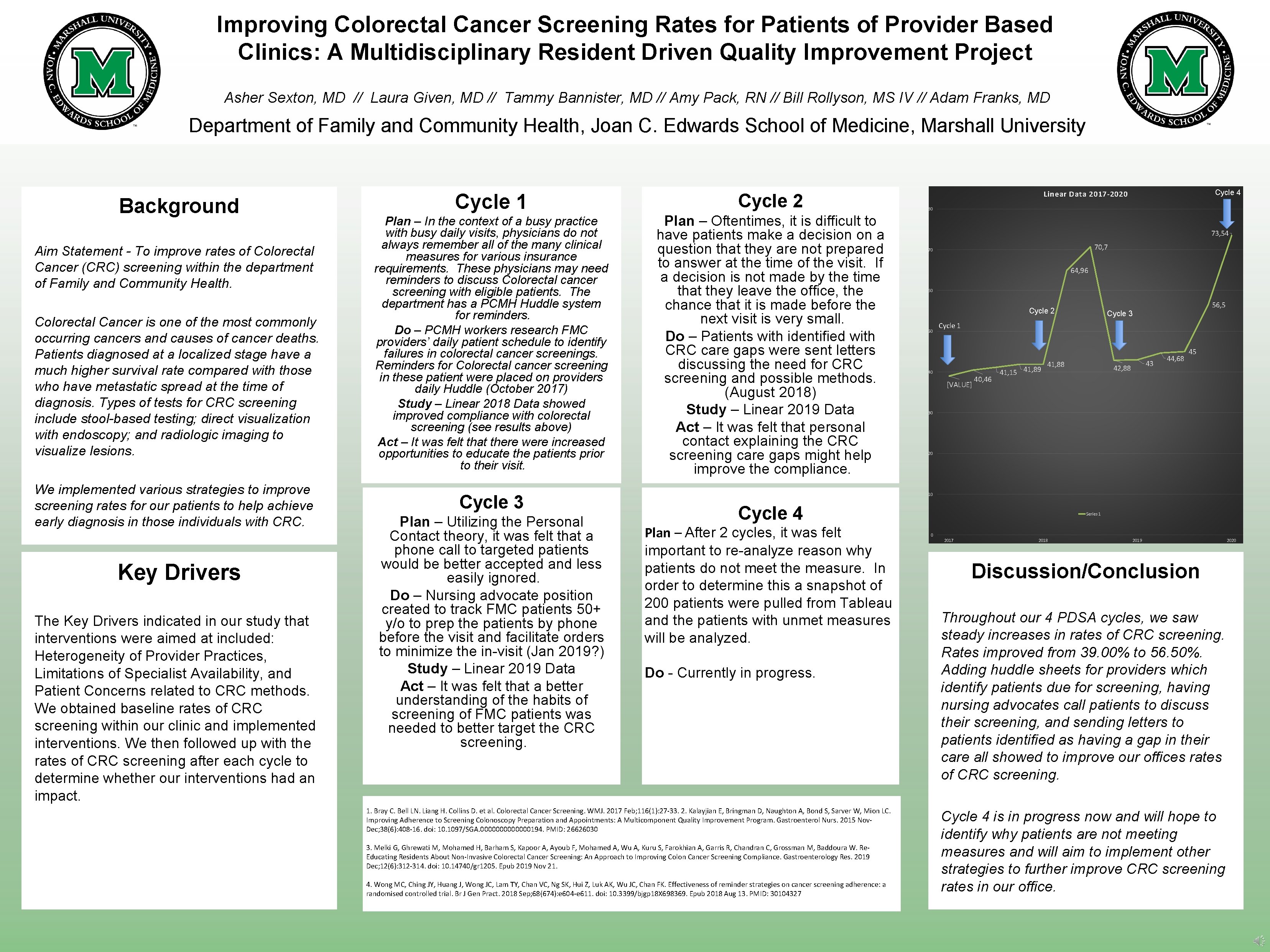 Improving Colorectal Cancer Screening Rates for Patients of