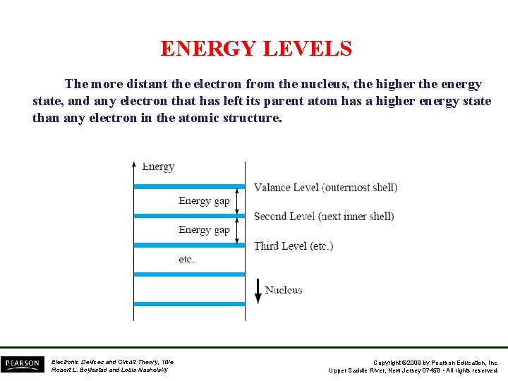 Chapter 1 Semiconductor Diodes Semiconductor Materials commonly used