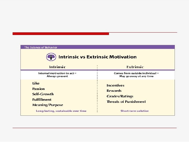 How do we promote students motivation in learning