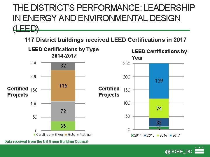 GREEN BUILDING REPORT 2017 GREEN BUILDING PROGRESS Greenhouse